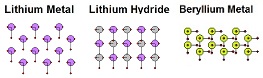 Simple hydrocarbons showing outer