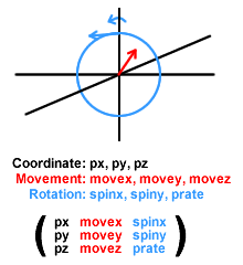 Animated Physics - The mathmatical concepts of Quantum Physics