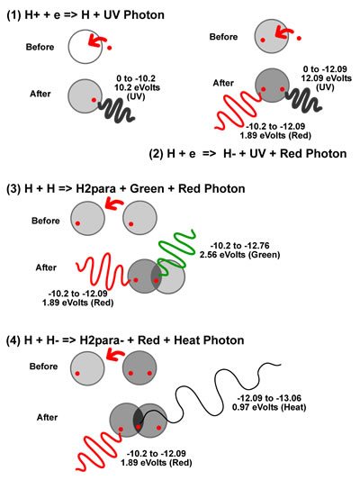 Hydrogen Photon Emissions