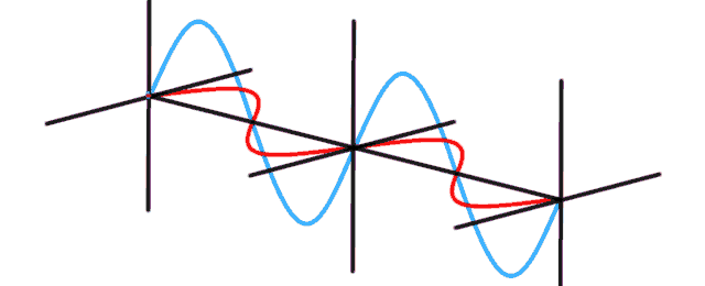 A single photon modelled as a harmonic oscillator, details at http ...