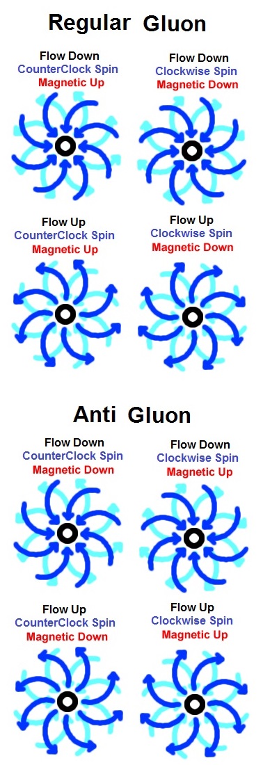 8 Gluon Styles