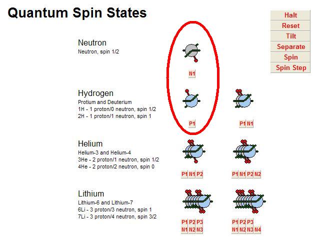 Animated Physics - Quantum Spin