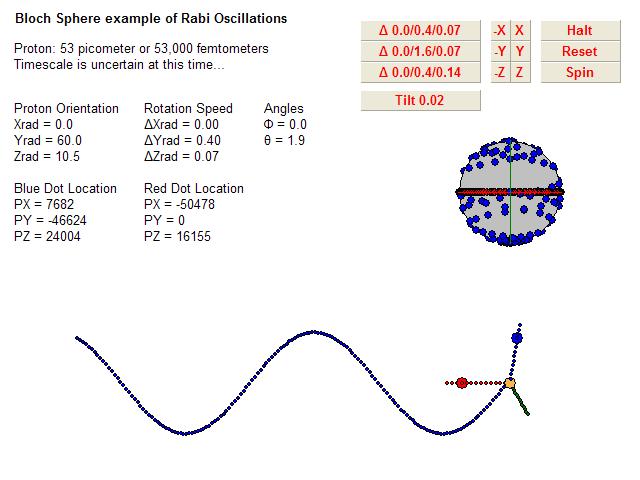 Animated Physics - Spinning Bloch Spheres